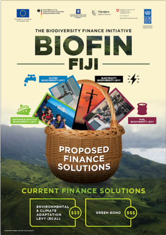 Fiji: Finance Solutions Poster - BIOFIN 3rd Global Conference | BIOFIN