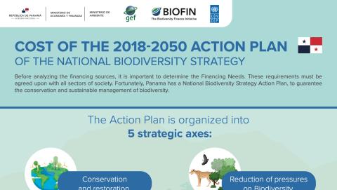 Cost of the 2018-2050 Action Plan of the National Biodiversity Strategy ...